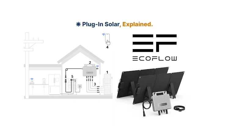 How EcoFlow Is Setting Itself Up to Lead the UK Plug-In Solar Market ...
